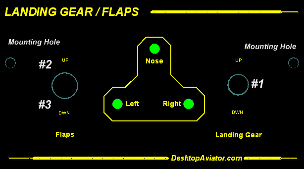 The Desktop Aviator - Programming the Model 2460 Landing Gear Panel ...